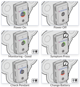 ReactDx | Cardiac Monitoring Simplified